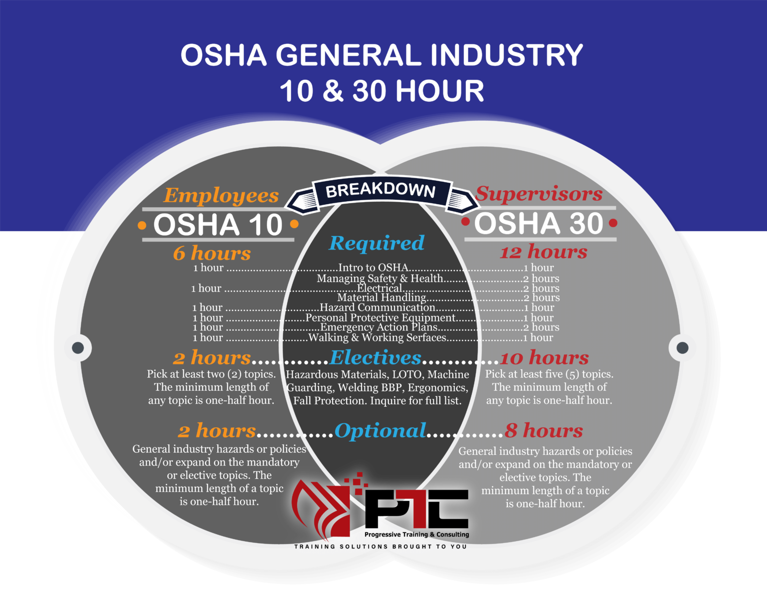Our Trainings – Progressive Training and Consulting